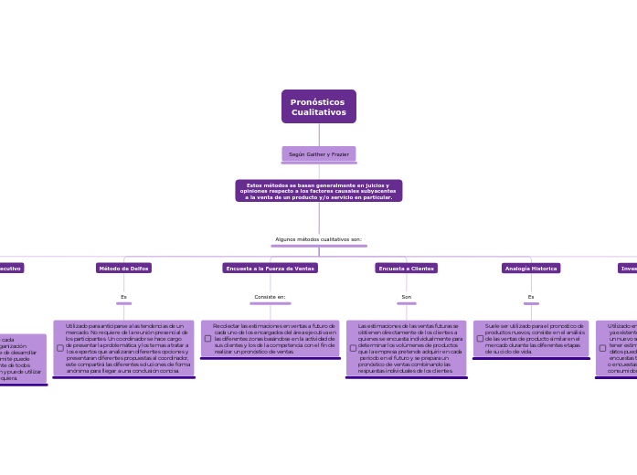 Pronósticos Cualitativos - Mind Map